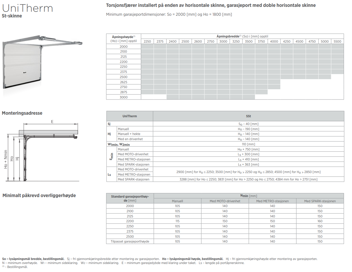Garasjeport beslagtyper Therm SST | Perleporten